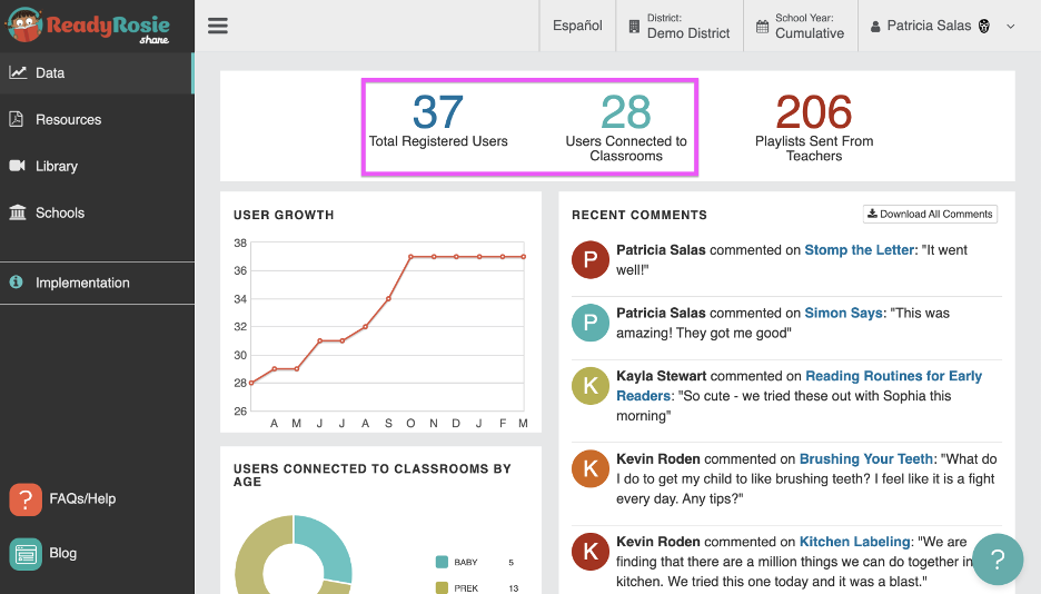 ReadyRosie - What is the difference between "Total Registered Users ...