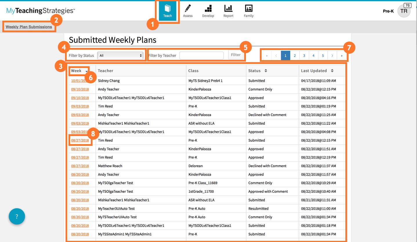Weekly Plan Submissions