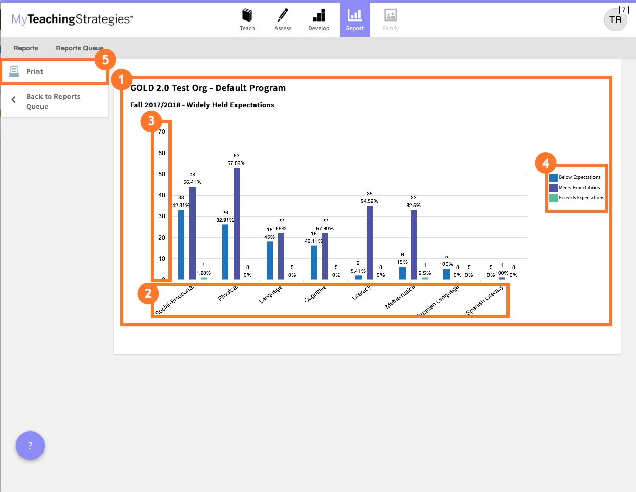 Snapshot Report - Administrators