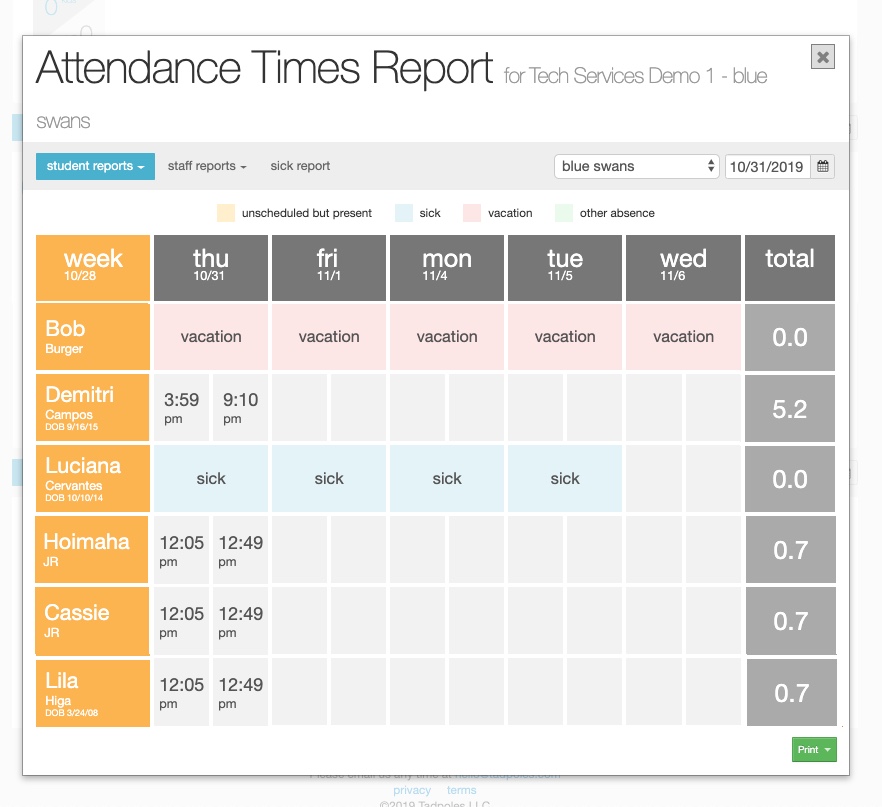 Tracking Licensing Requirements in Tadpoles