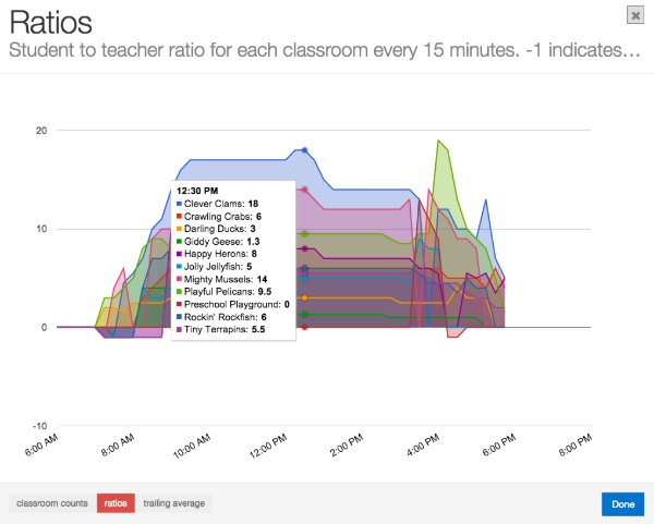Tracking Licensing Requirements in Tadpoles