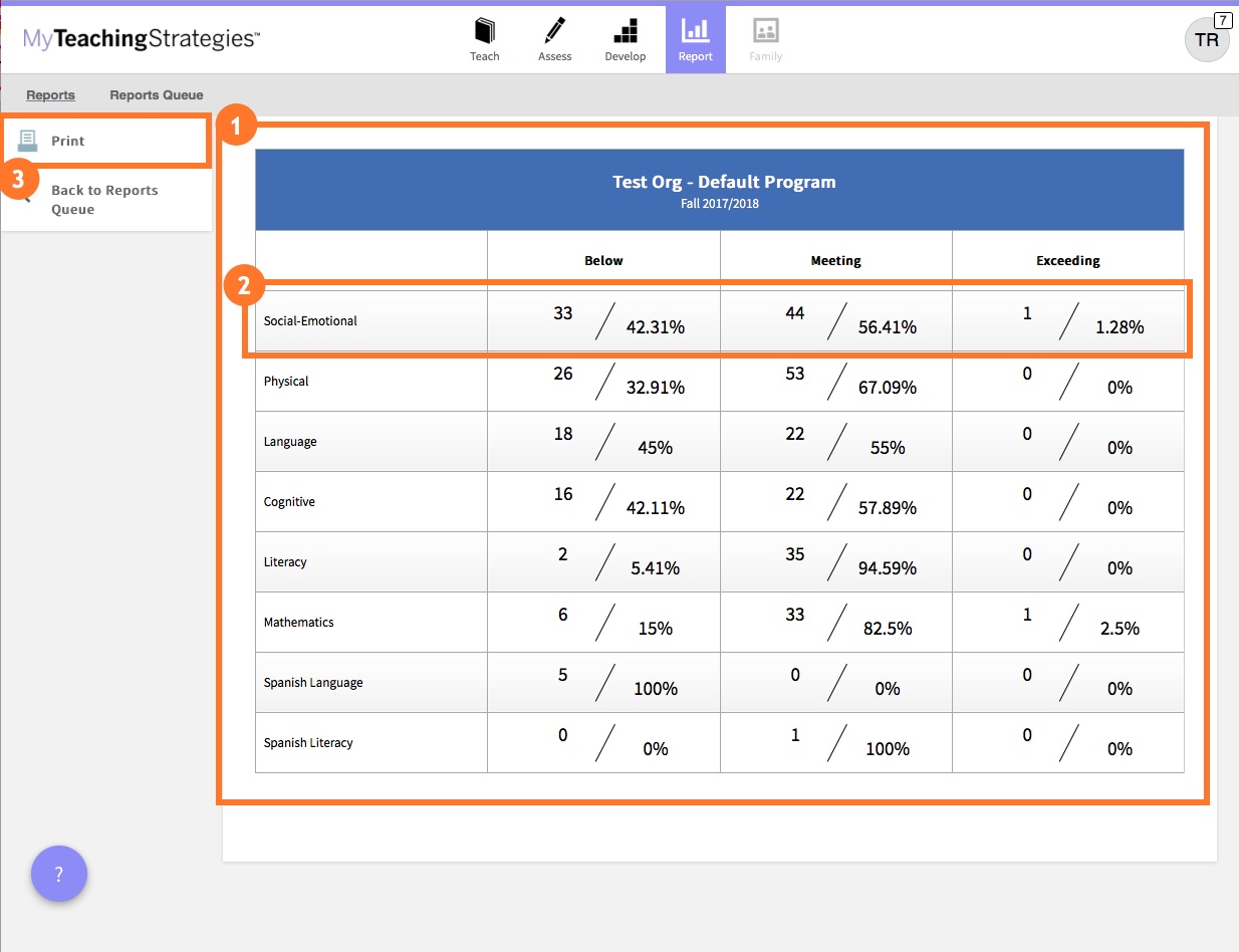 Snapshot Report - Administrators