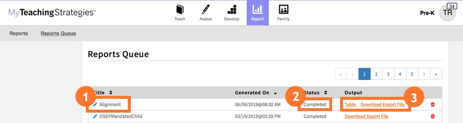 Alignment Report - Administrators