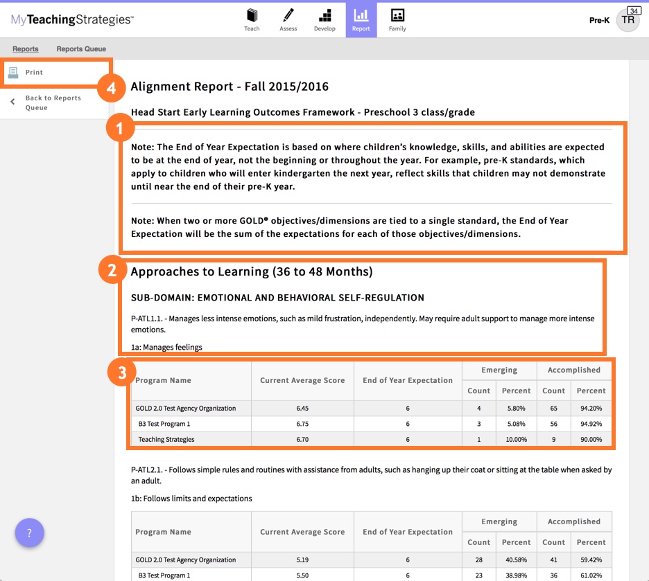 Alignment Report - Administrators