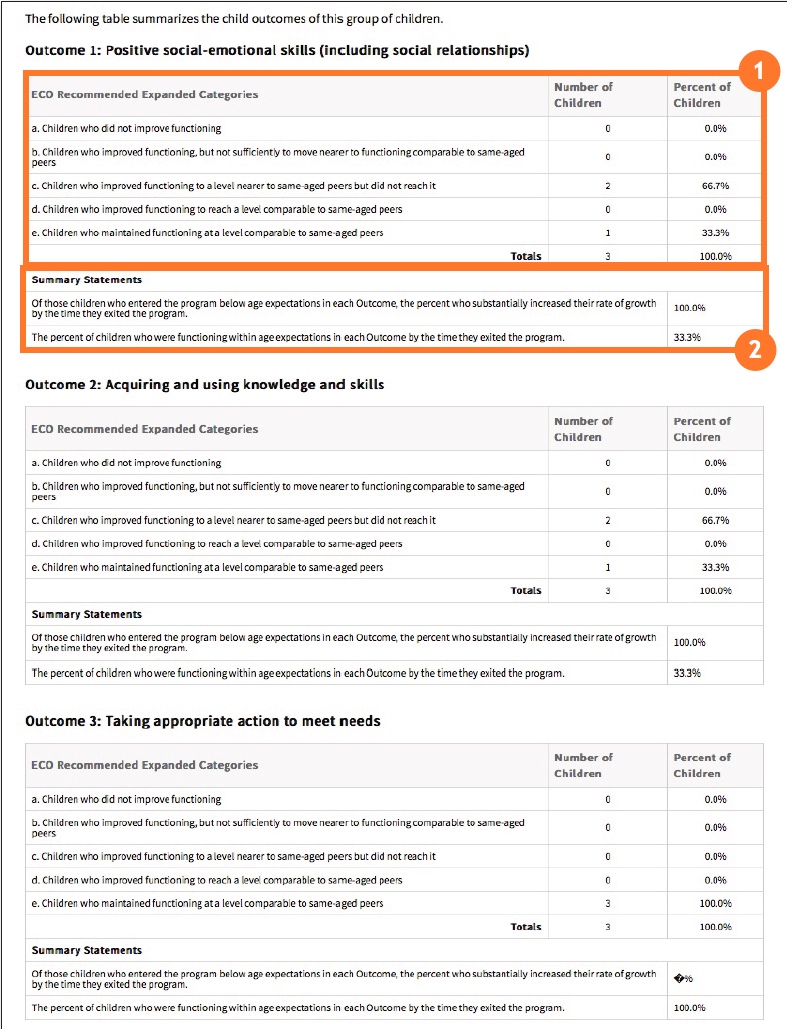 OSEP Federally Mandated Year-End Report