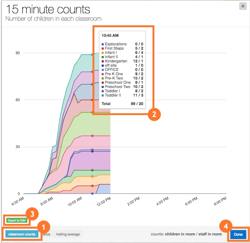 Generating 15 Minute Counts Reports in Tadpoles