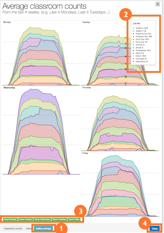 Generating 15 Minute Counts Reports in Tadpoles