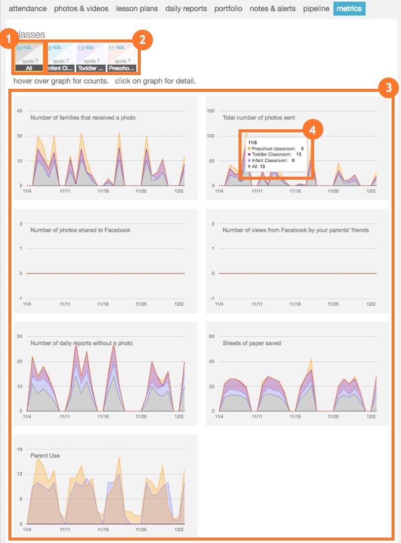 Family Engagement Metrics in Tadpoles