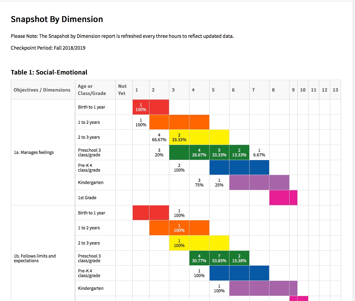 GOLD Reports for Administrators