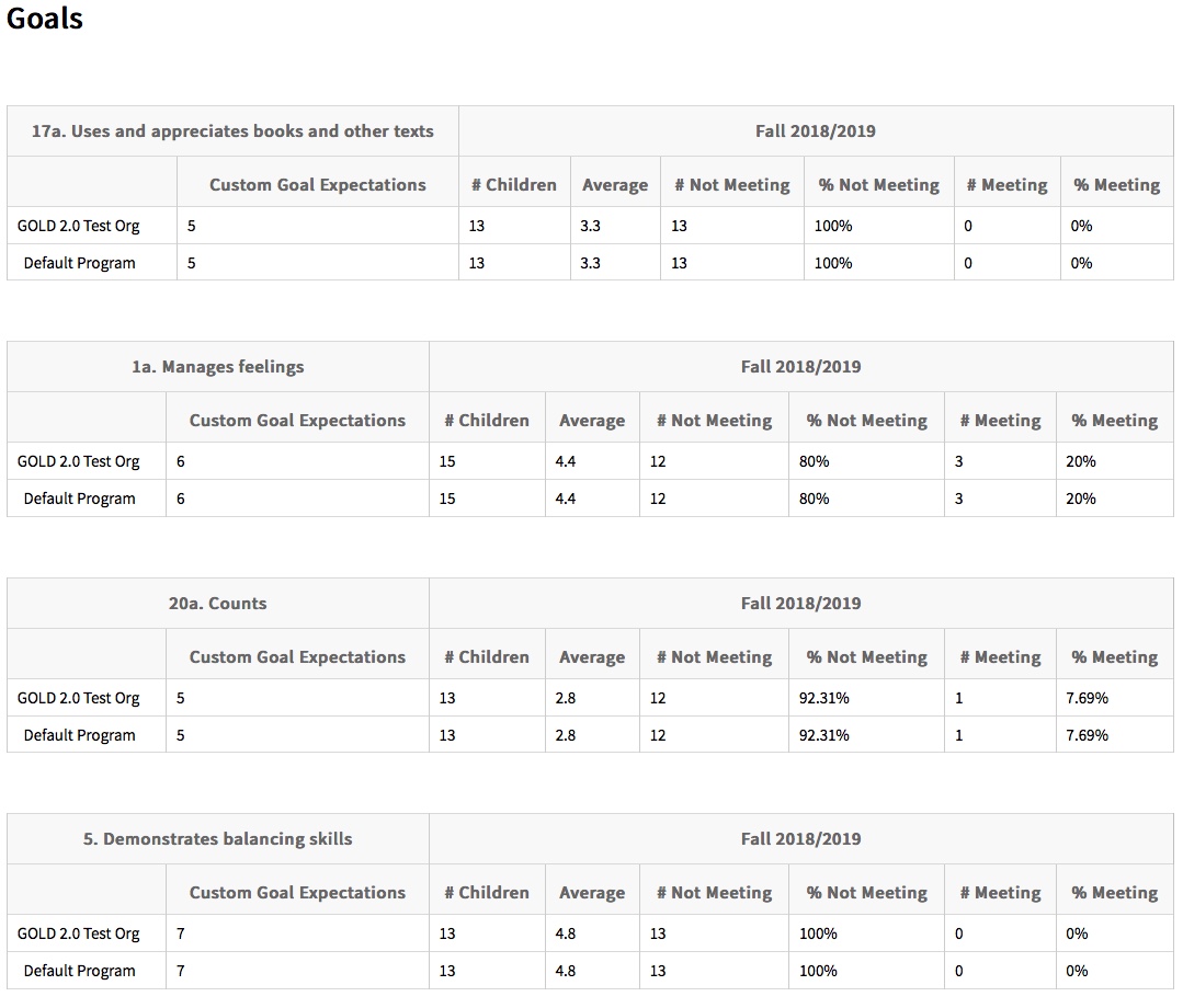 GOLD Reports for Administrators