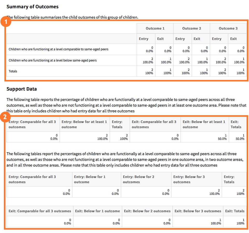 OSEP Status Report