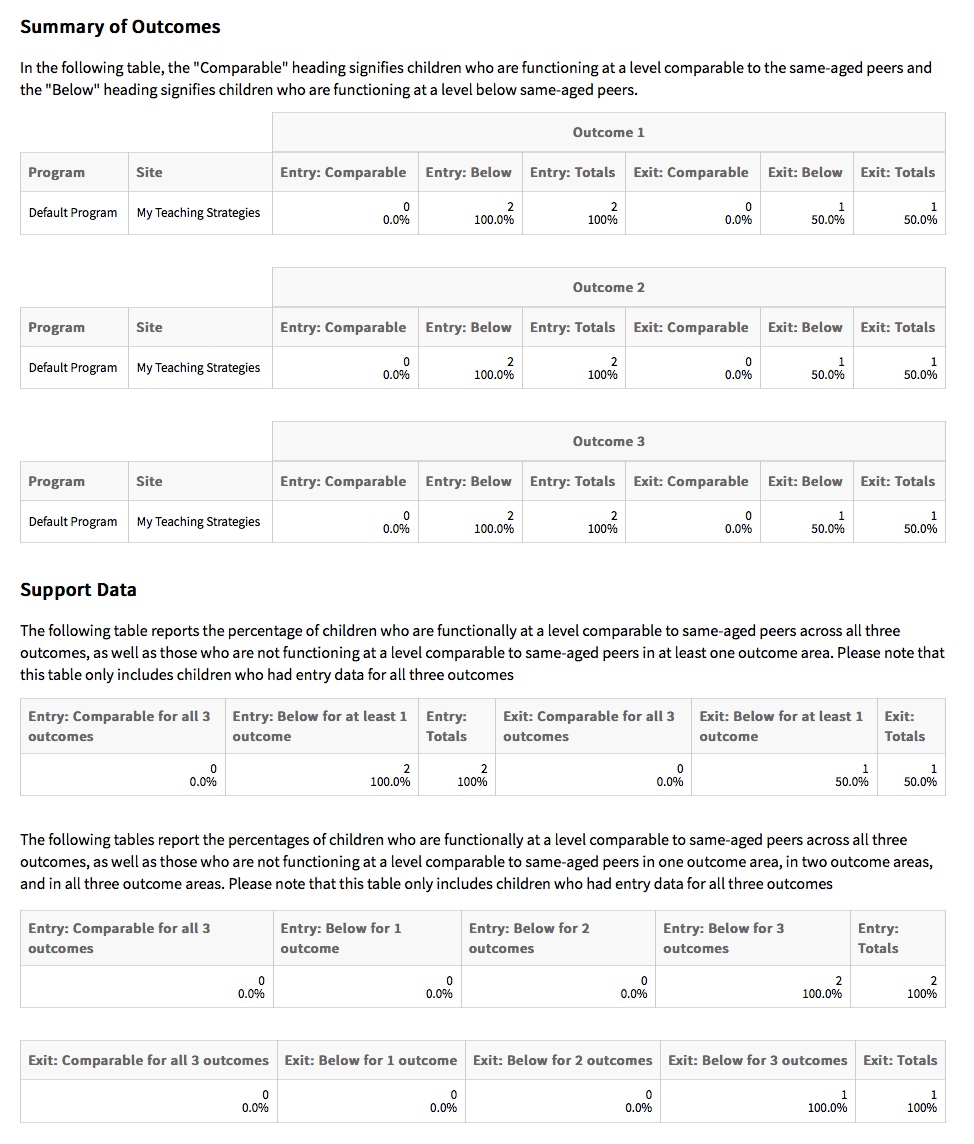 OSEP Status Report