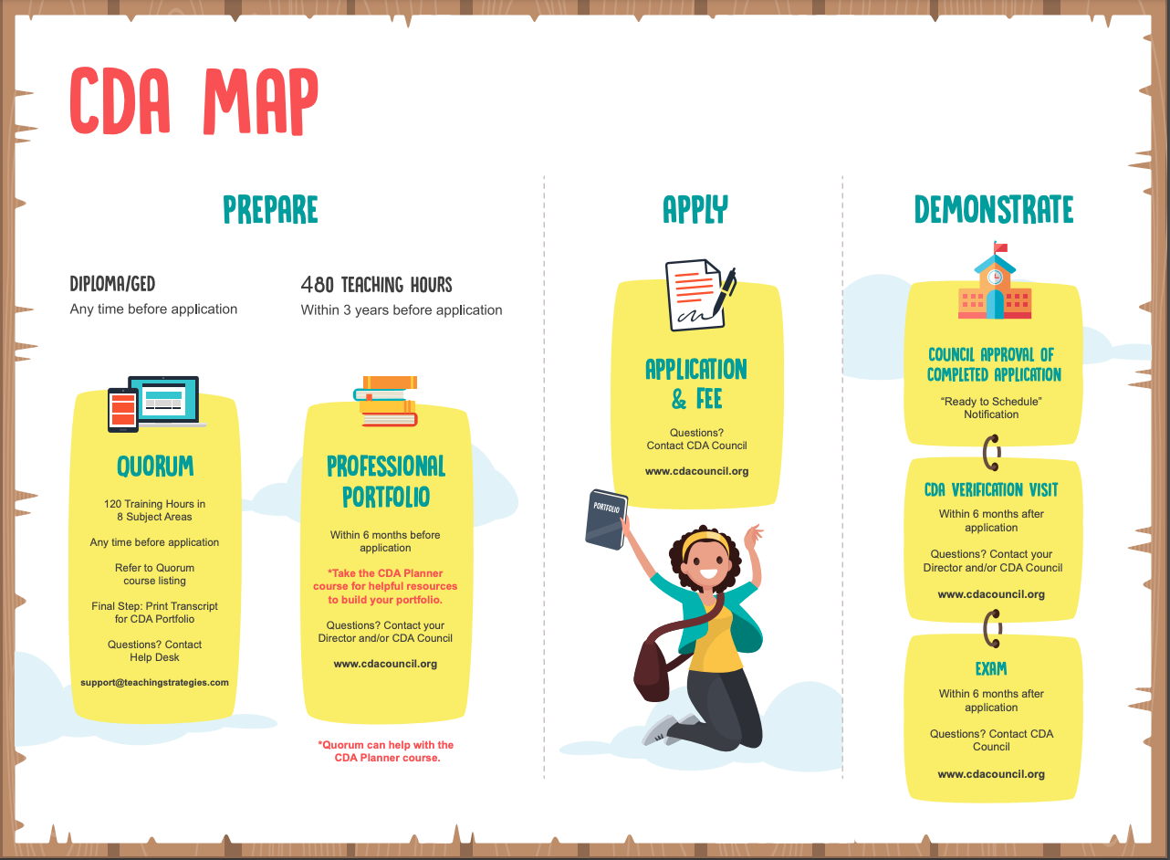 How do I get my CDA on Quorum?