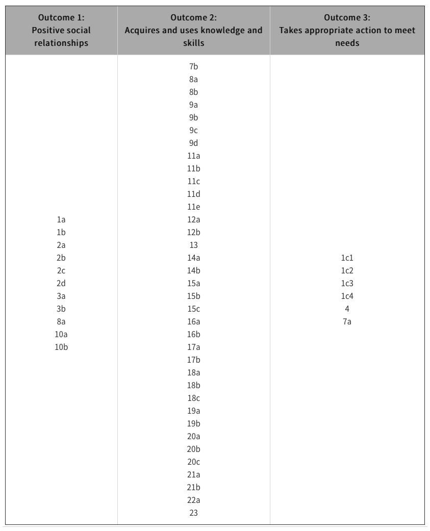 Tips for Using OSEP Features and Reports